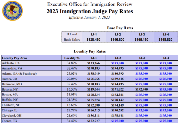 Immigration Judge Salaries Ny Visa Lawyer